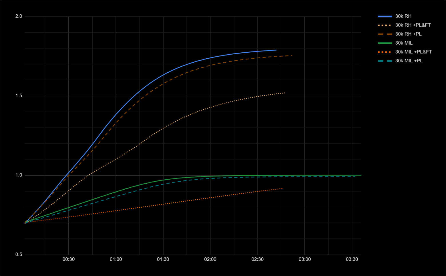 TWR, Fuel & Performance: F-16C, JF-17, F/A-18C – Comparison – FlyAndWire