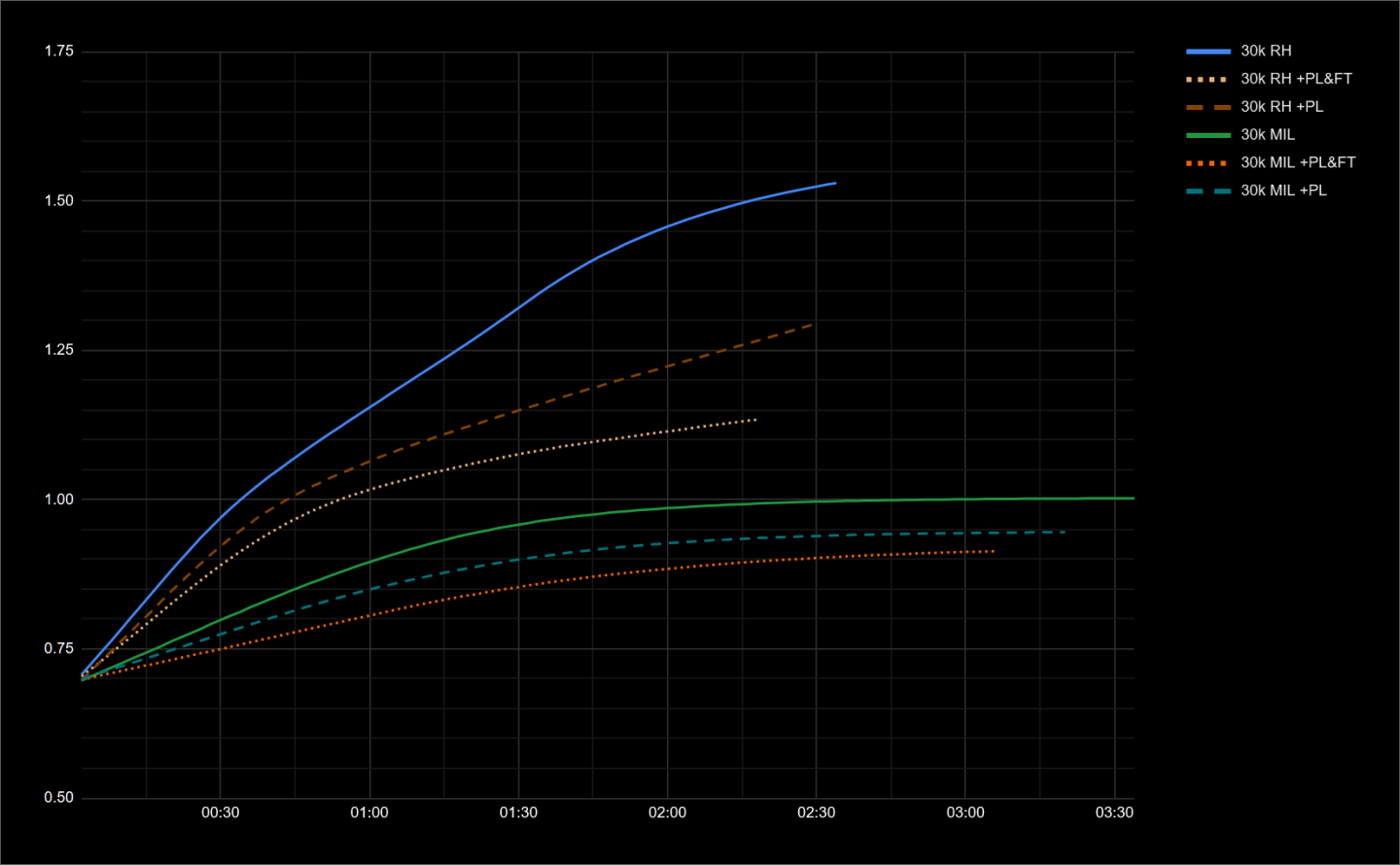 TWR, Fuel & Performance: F-16C, JF-17, F/A-18C – Comparison – FlyAndWire