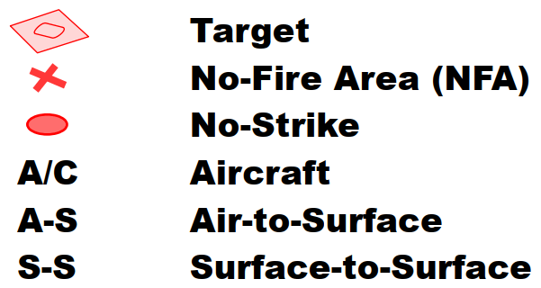 Kill Boxes Part II: Types & Representation – FlyAndWire
