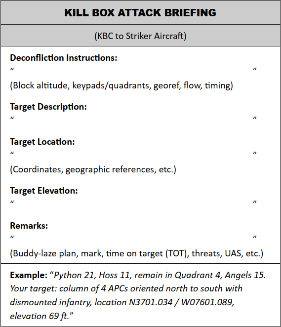 Kill Boxes Part IV: Execution – FlyAndWire