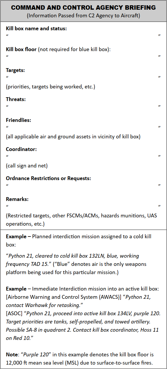 Kill Boxes Part IV: Execution – FlyAndWire