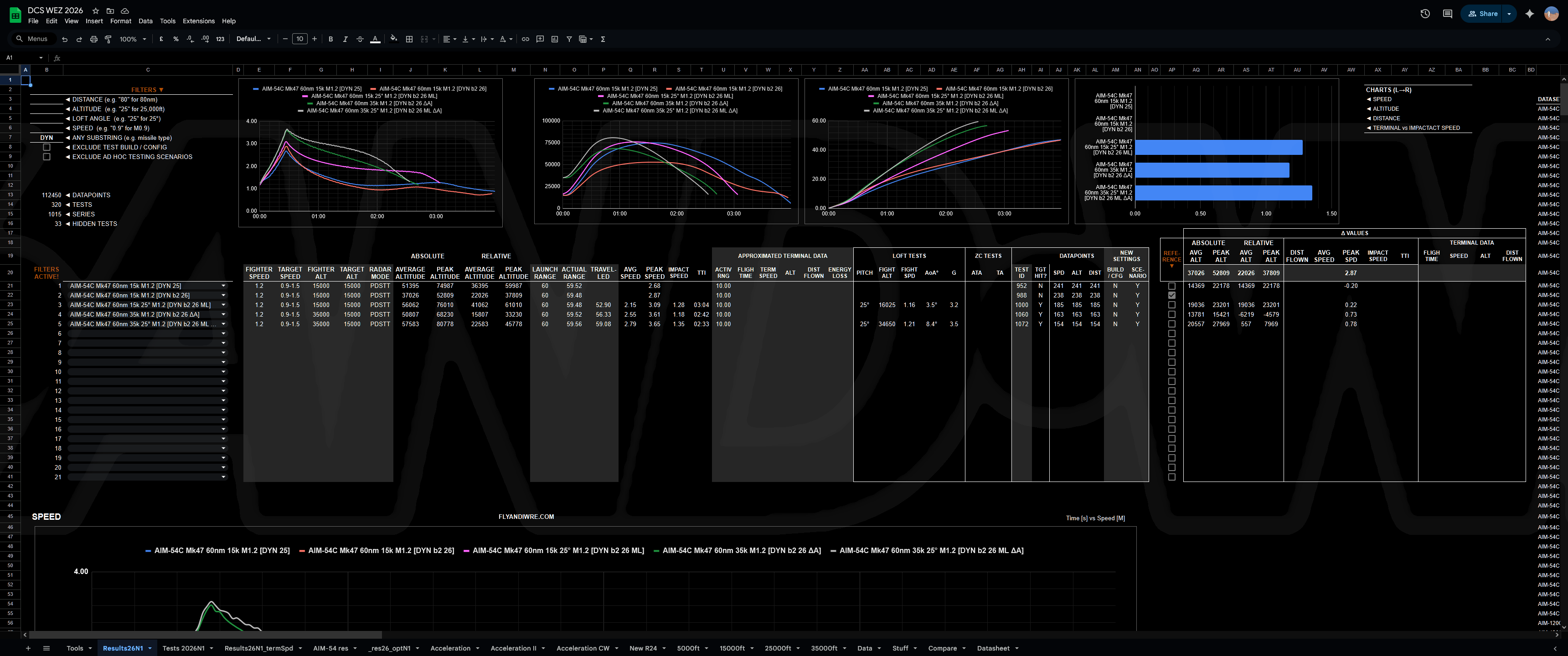 dynDA_35k-60nm-data – FlyAndWire